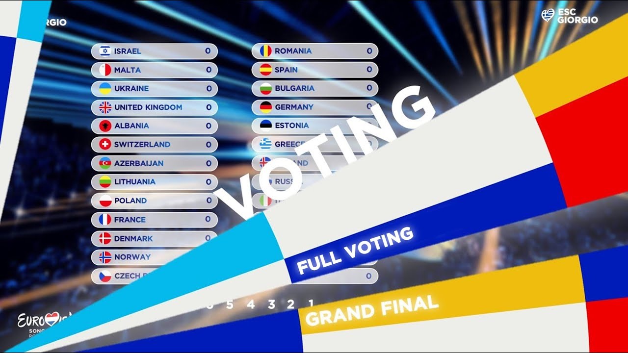 Eurovision 2020: Grand Final | Voting Simulation - YouTube