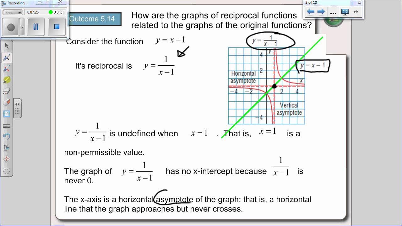 Unit 5 Lesson 5.7 Graphing Reciprocals of Linear Functions - YouTube