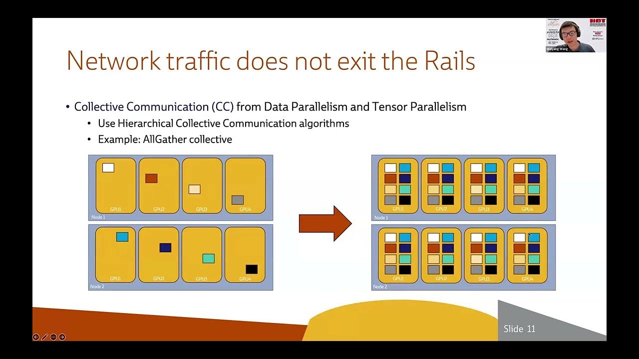 Day 1 09:00: Rail-only: A Low-Cost High-Performance Network for Training LLMs with Trillion ...
