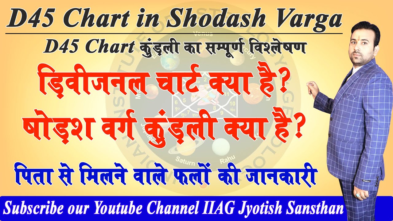 D45 (अक्षवेदांश) कुंडली विश्लेषण कैसे करें | डिवीजनल चार्ट क्या है ...