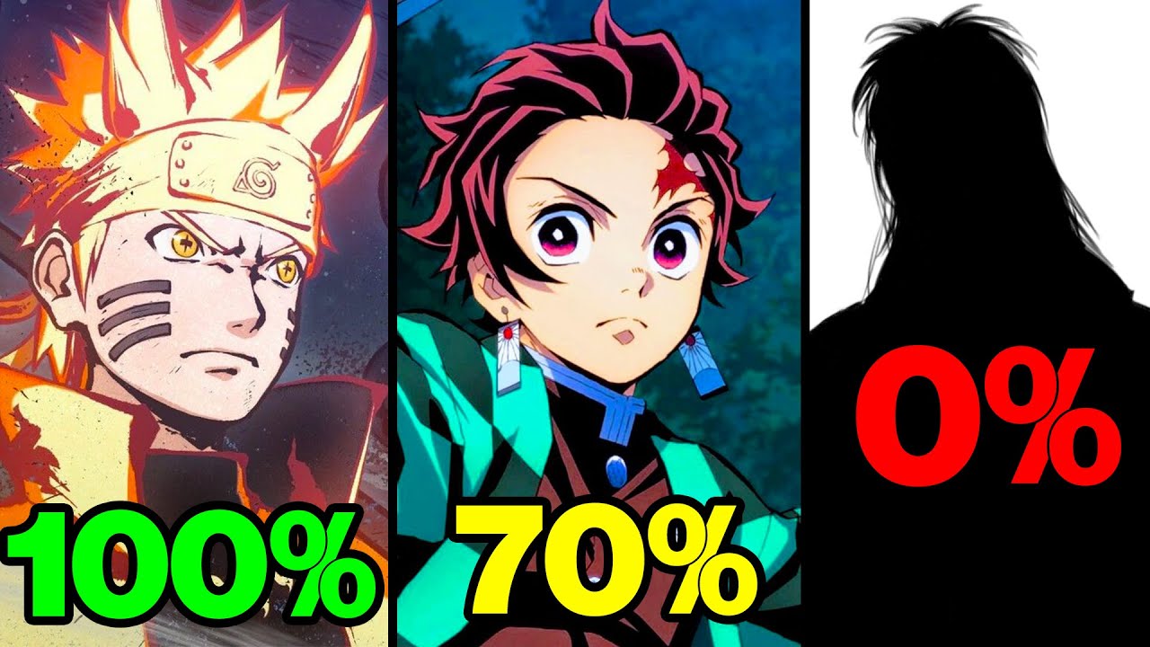 The Anime Protagonist With No Plot Armor - YouTube