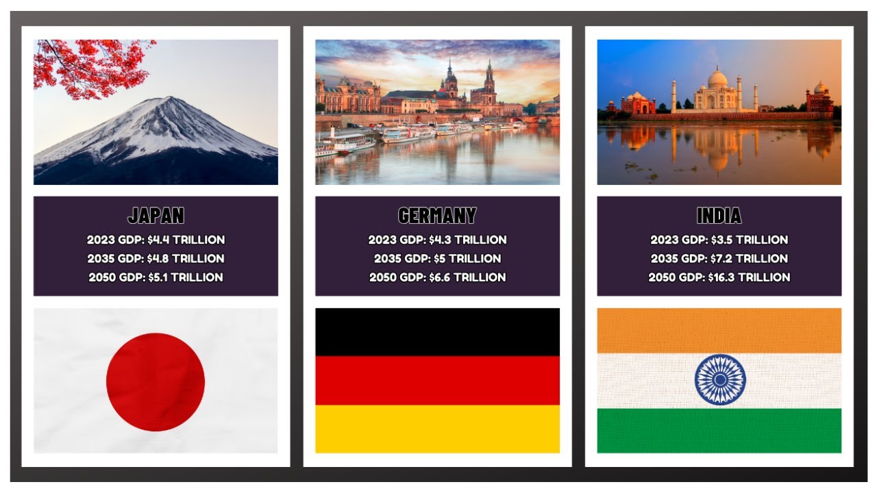 Top 20 Most Powerful Countries in 2050 💪🌍#top10 #top20 #Countries #2025 ...