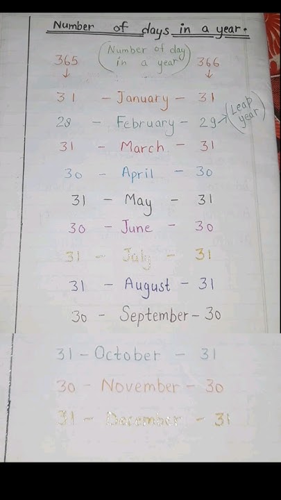 Number of days in one year|12 months name|365 and 366 days #shorts # ...