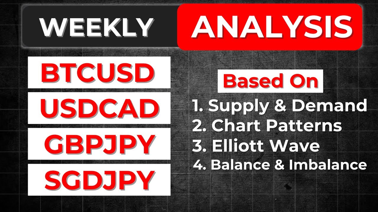 Weekly Market Analysis Video - YouTube