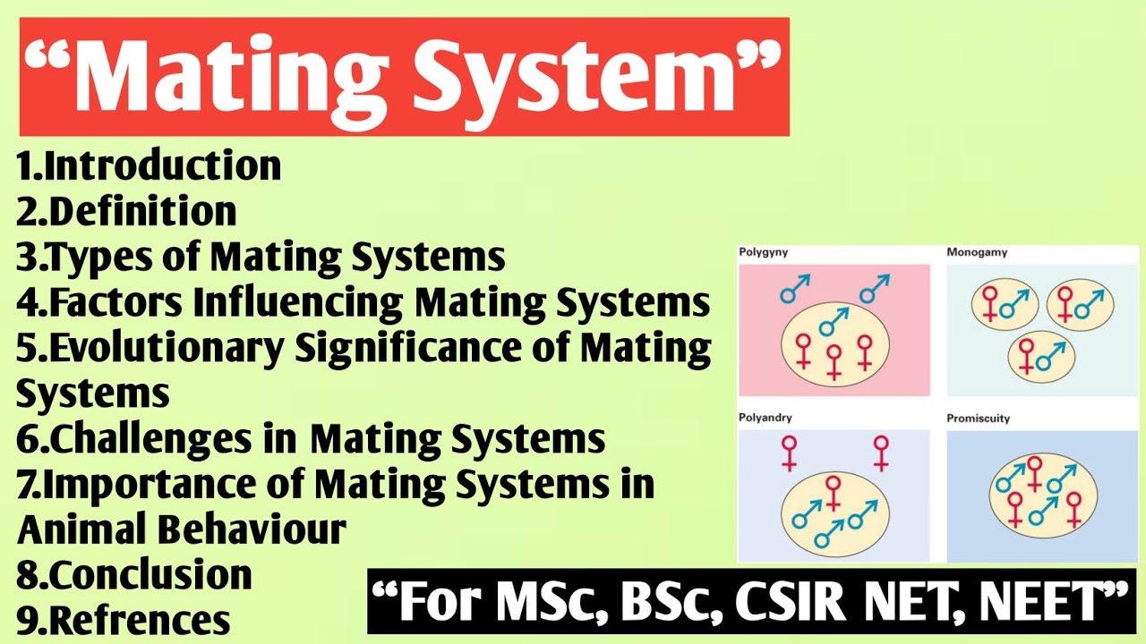Mating System | Types of Mating Systems | Monogamy | Polygamy ...