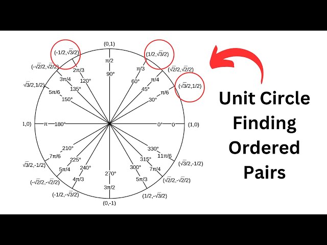 Unit Circle Chart With Triangles