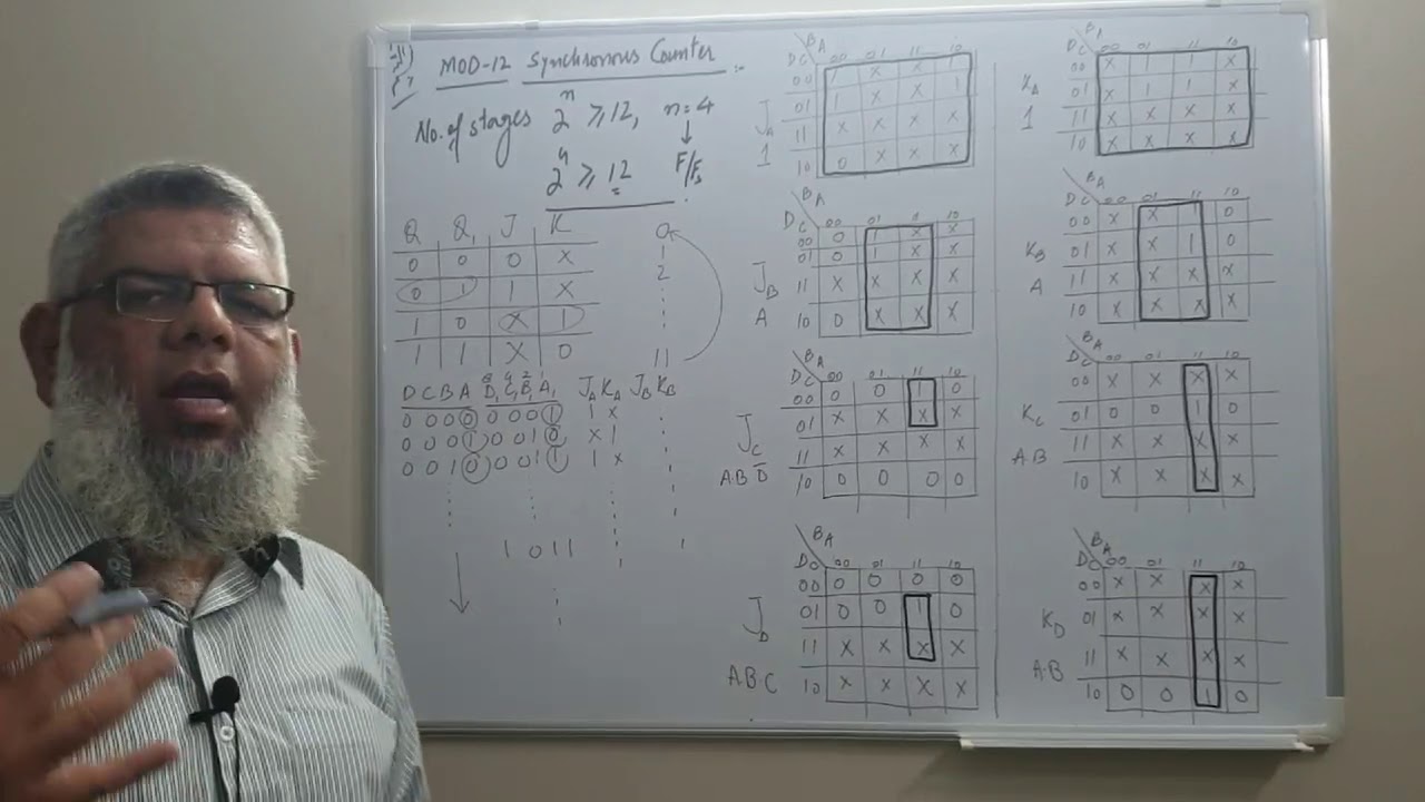 MoD-12 Synchronous Counter - YouTube