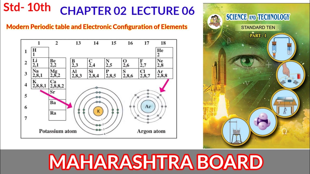 Class 10th //Science part 1//Chap 2//Lec 6// Modern periodic table and ...