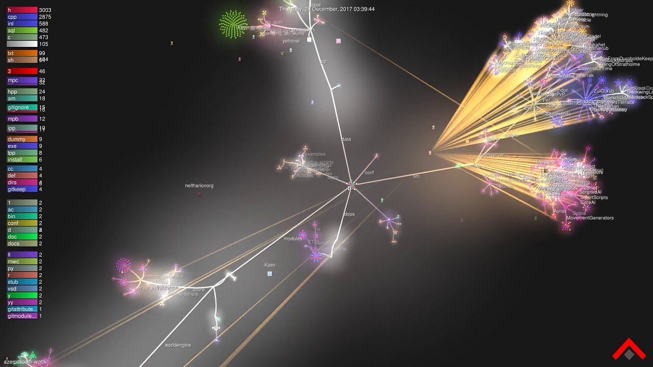 AzerothCore Development, 2016-2020 - YouTube