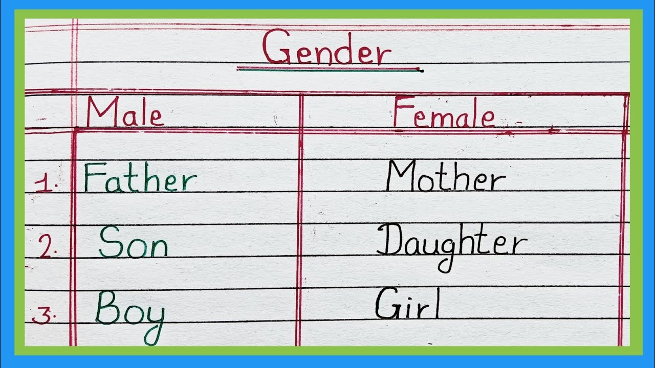 Change the gender in English Grammar|Masculine and Feminine Gender |20 ...