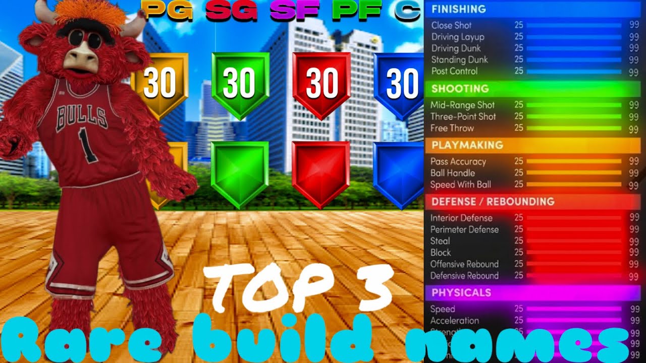 NBA 2K23 TOP 3 RARE BUILD NAMES IN 2K23 PROSPECT SCRAPPY WING nba-2k23-top-3-rare-build-names-in-2k23-prospect-scrappy-wing