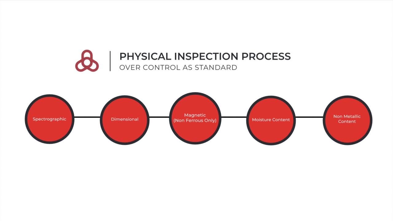 Enablelink QA 4a 4c Bails - YouTube