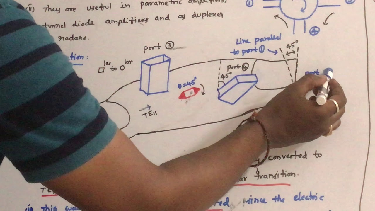 Circulator - Faraday Rotation - Microwave Engineering - UNIT V - YouTube