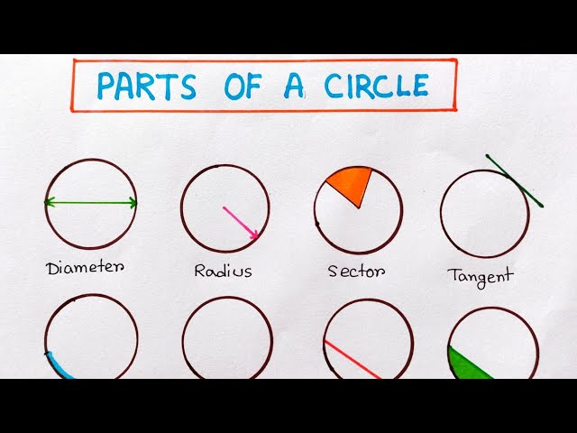 Labelled Diagram Of Circle