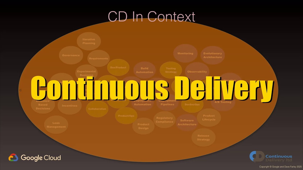 What Will The Next 10 Years Of Continuous Delivery Look Like? - Dave ...