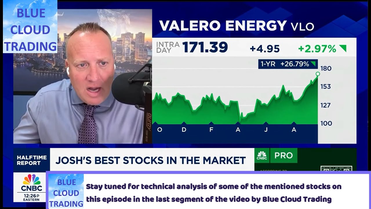 JOSH BROWN'S BEST STOCKS IN THE MARKET followed by Technical Analysis ...