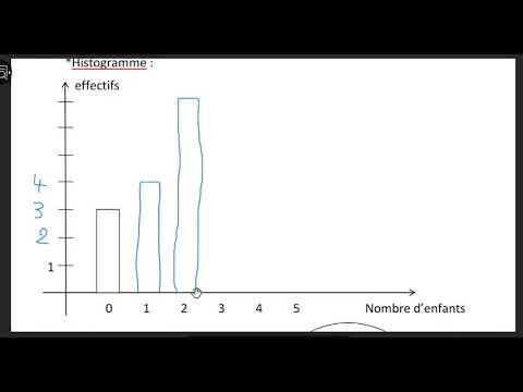 05-29 - 6e - Leçon - PROPORTIONNALITE - IV - Statistiques-Histogramme ...