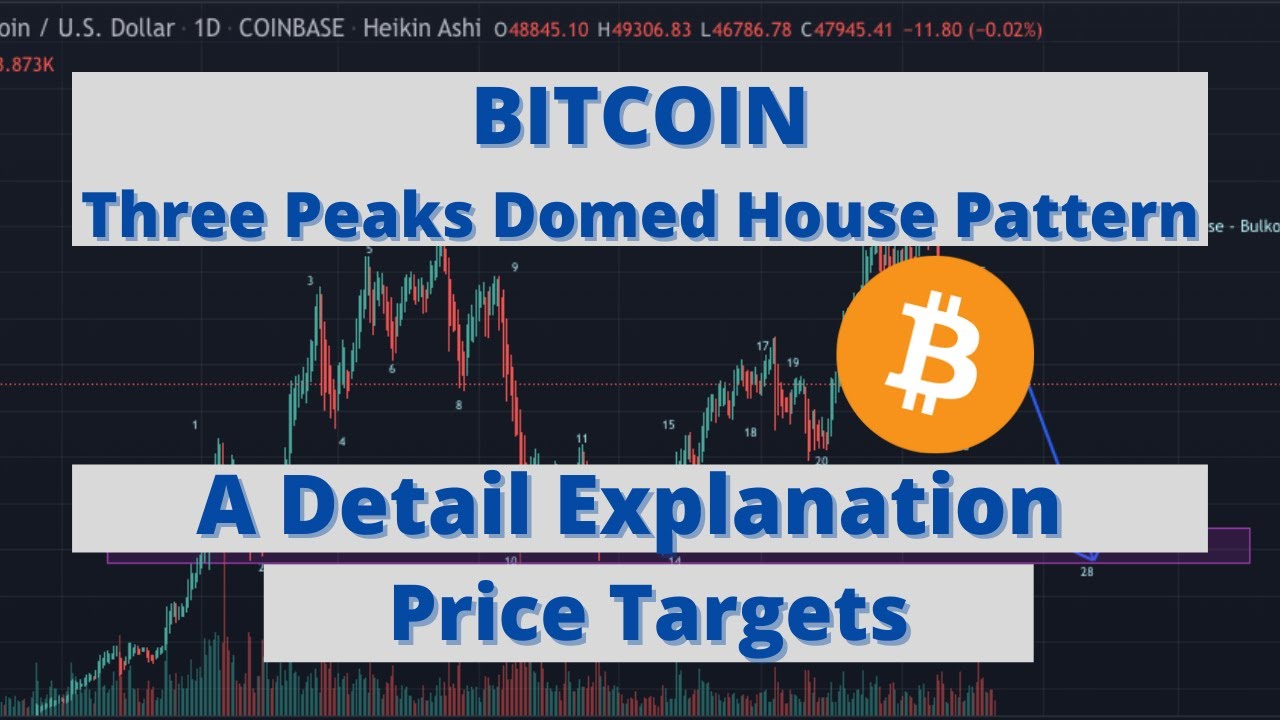 BITCOIN : Three Peaks and Domed House Pattern - A Detail Explanation ...