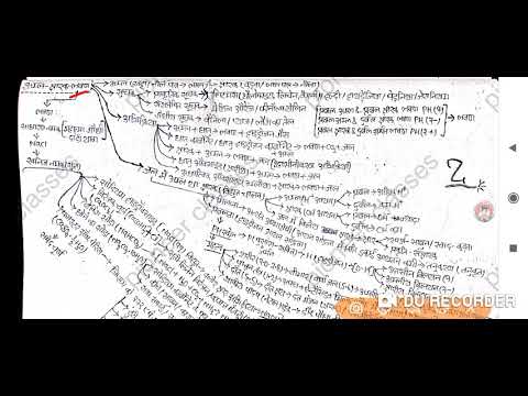 chemistry memory map 2 - YouTube