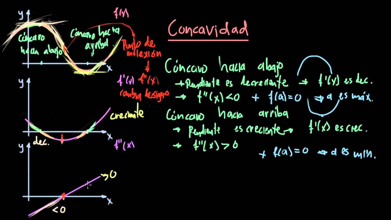 Puntos de inflexión - YouTube