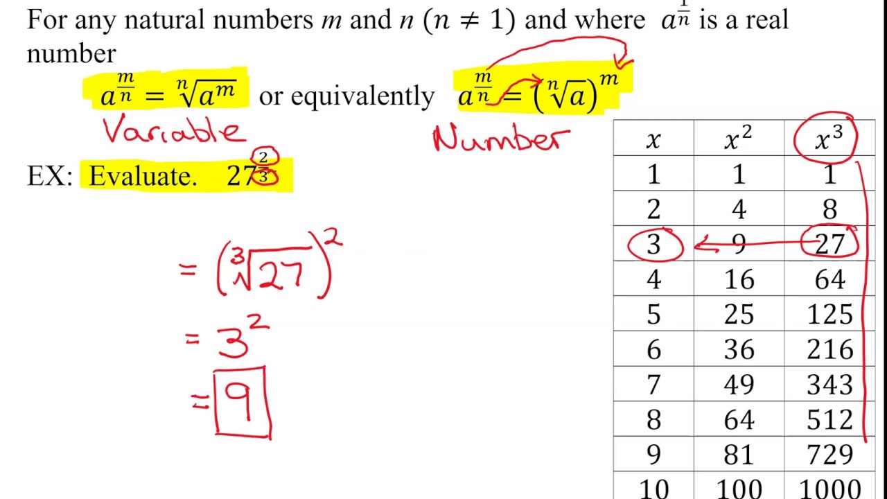 Evaluate A Numerical Expression Containing A Rational Exponent Of The evaluate-a-numerical-expression-containing-a-rational-exponent-of-the