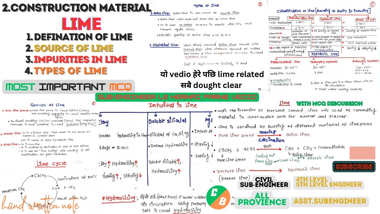 Lime ,Source of lime ,Types of Lime , Impurities of Lime, Defination of ...