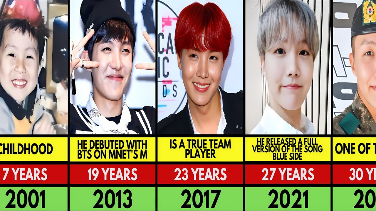 BTS J Hope Transformation From 2 to 30 Years Old - YouTube
