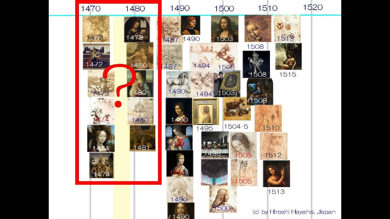 2545【00】Leonardos Lost Three Yearsダビンチの消えた3年間（1476－1478）by Hiroshi ...