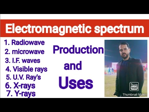 Electromagnetic spectrum|| Radio waves| microwave | I.F. wave| visible ...