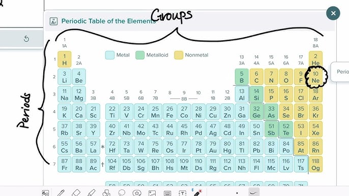 Updated Learning Periodic Table Periods And Groups Labeled