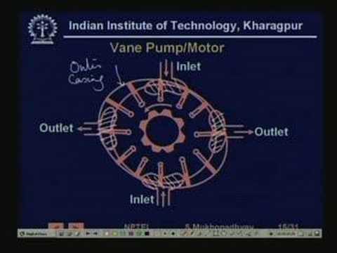 Lecture - 26 Hydraulic Control Systems - I - YouTube
