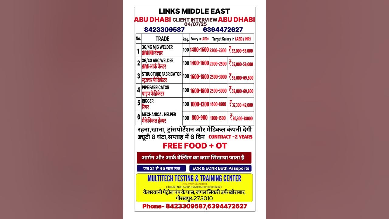 30,000-70,000 mahine ka interview Gorakhpur me | Multi -Tech office - YouTube
