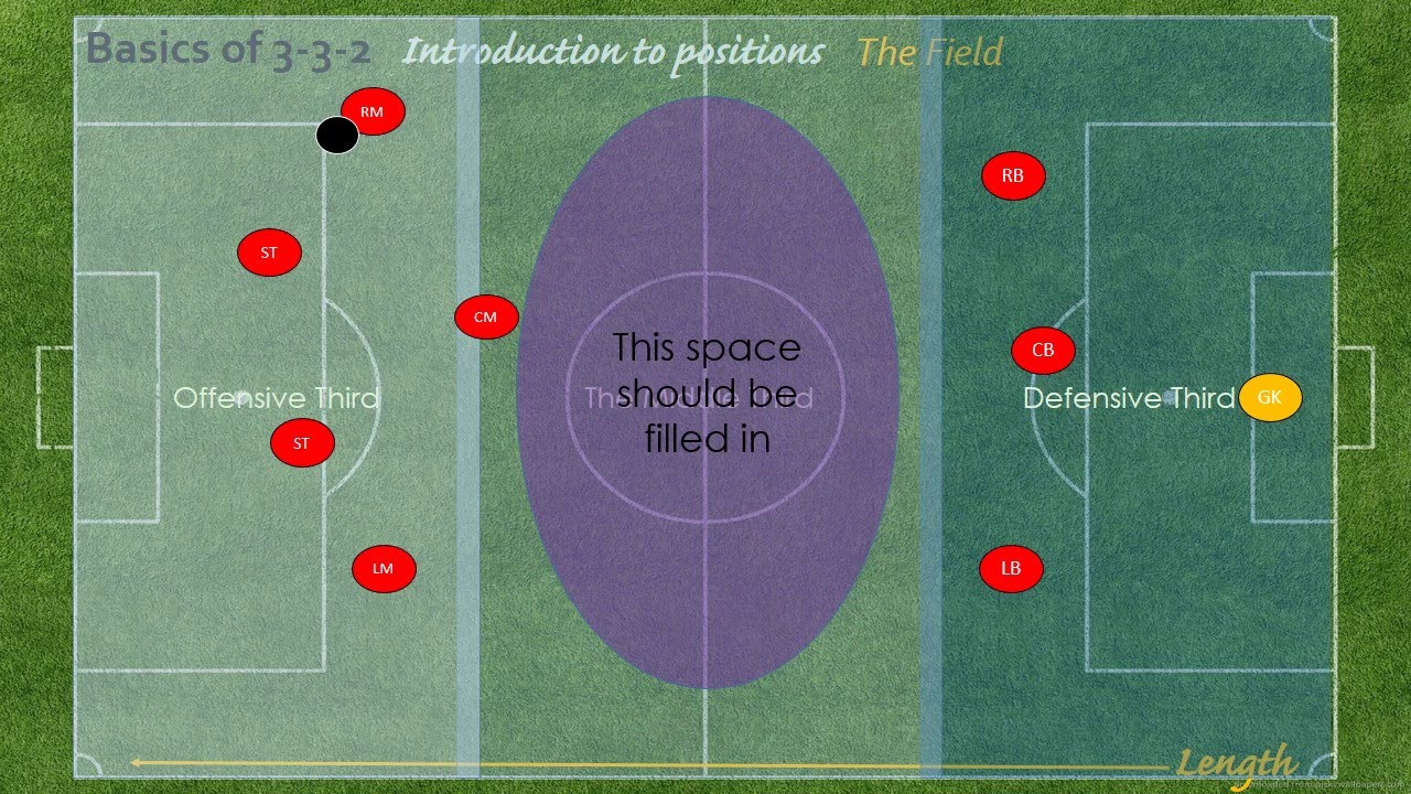 Basics of 3-3-2: Introduction - YouTube