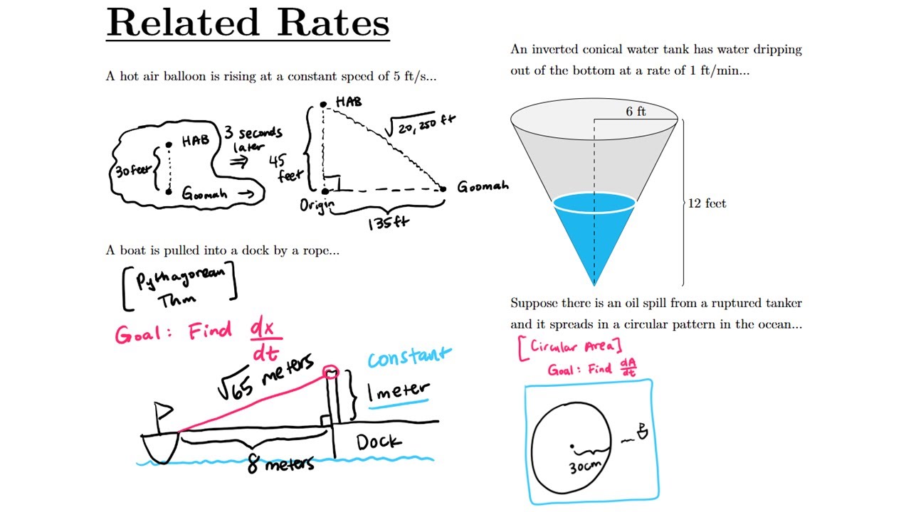 Related Rates - YouTube