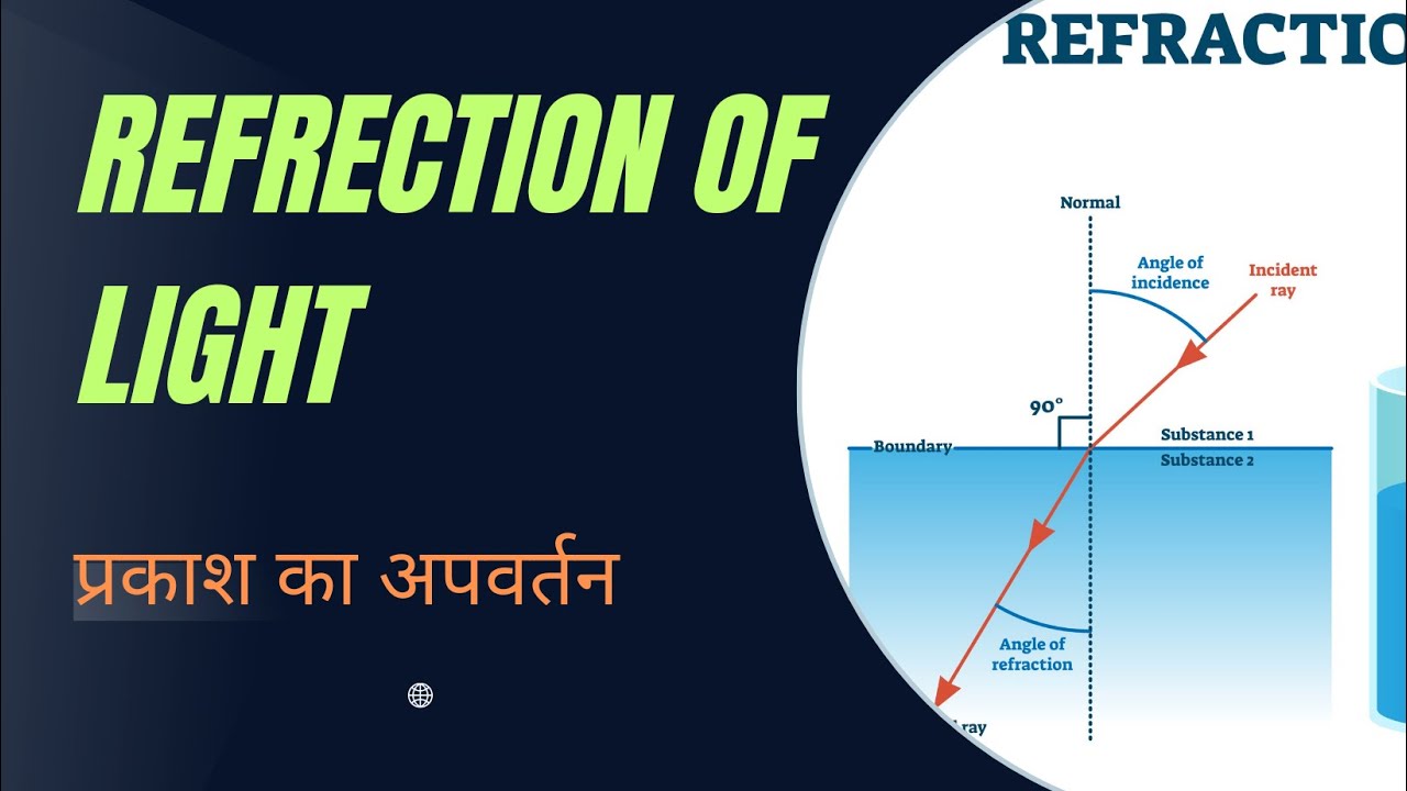 Refrection of light/प्रकाश का अपवर्तन/Light/प्रकाश/প্রকাশ - YouTube