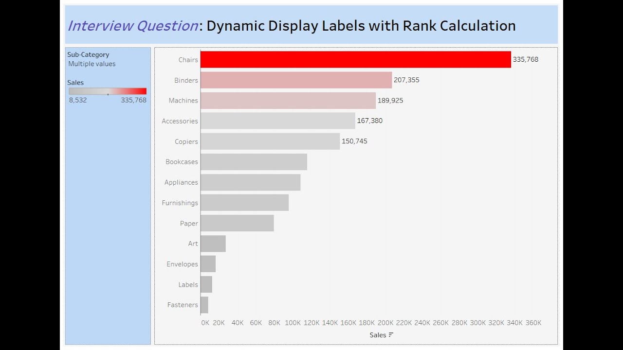 #tableau - Rank-based Dynamic Labels - YouTube