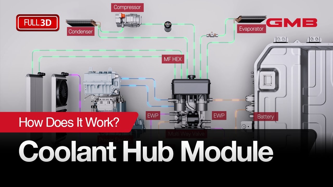 How Does a Coolant Hub Module Work? – GMB - YouTube