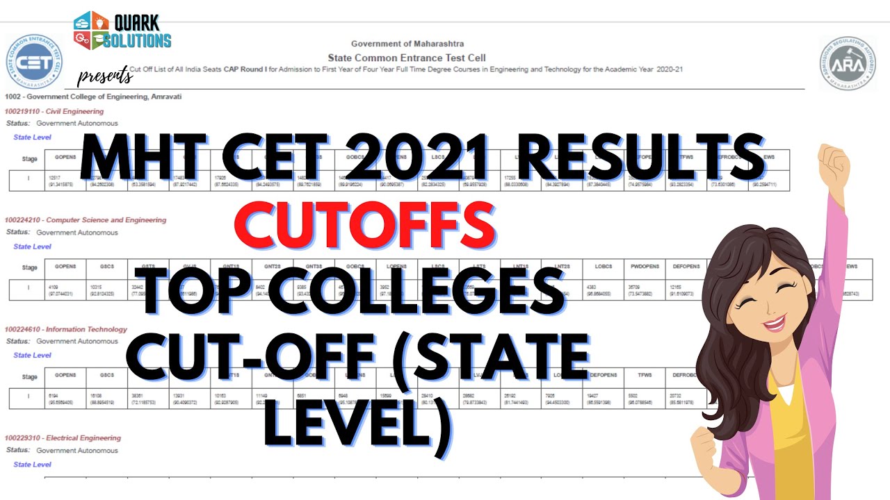 🔥MHT CET 2021 Cut - off | Top Engineering Colleges in Maharashtra State ...