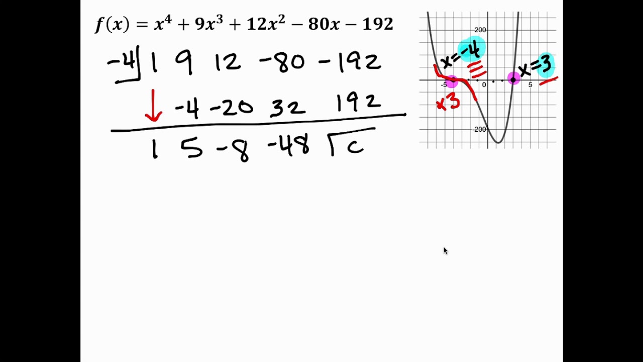 Proving Roots Using Synthetic Division 2 YouTube Proving Roots Using Synthetic Division 2 YouTube
