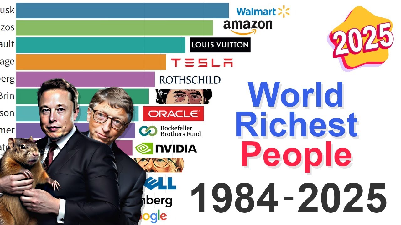 The Richest People in the World: Data from 1984 to 2025 - YouTube