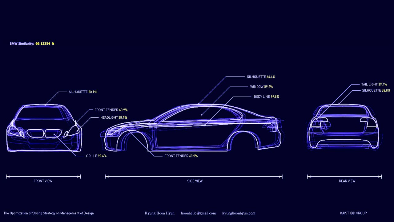 201508_Style synthesis and analysis of car designs for style ...