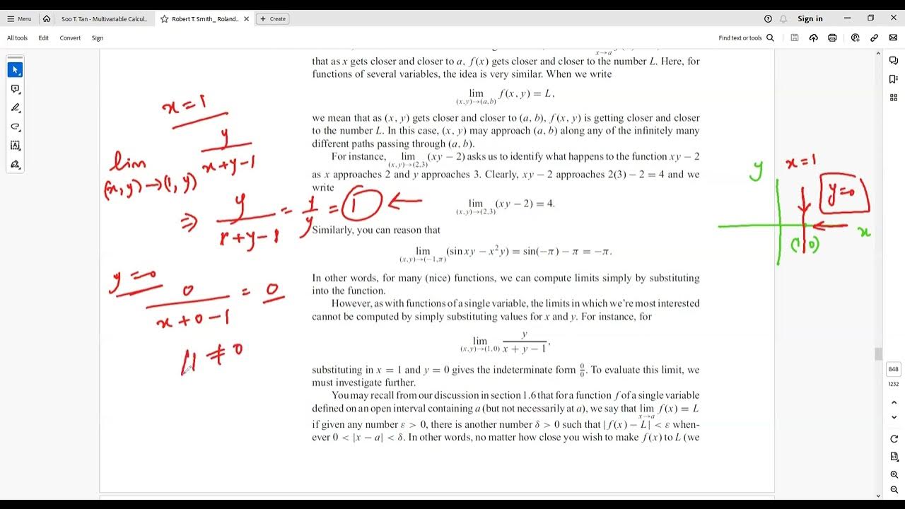Limits And Continuity Of Functions Of Two Variables Multivariable Functions Multivariable