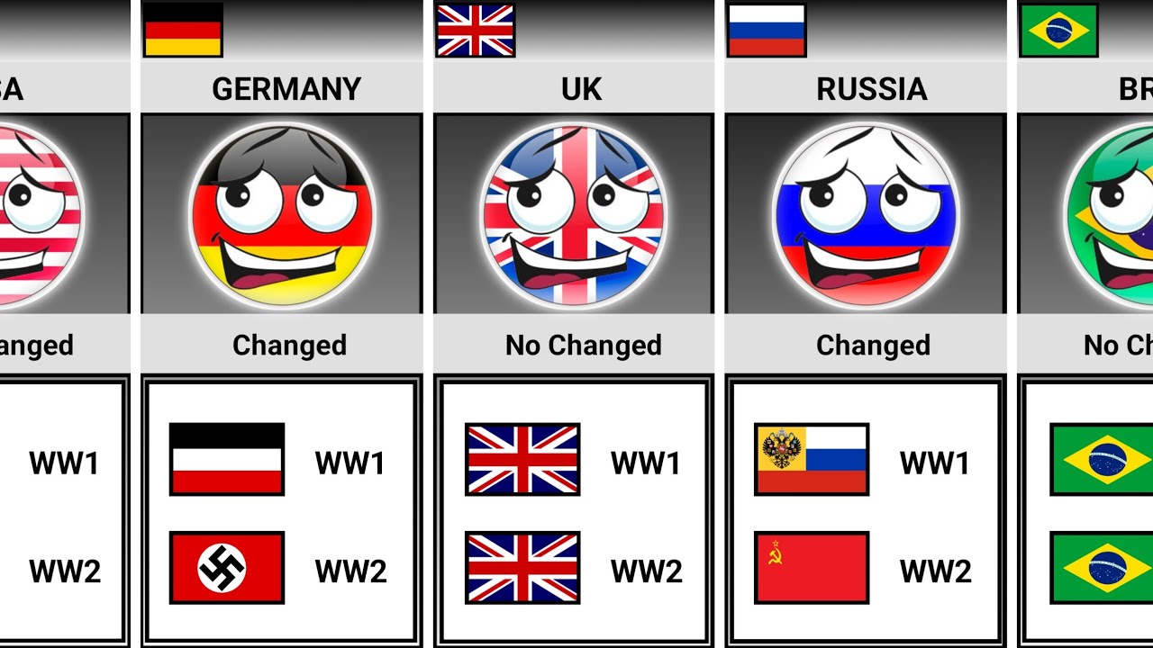 Flag of Different Countries During WW1 & WW2 [Countryballs] | Universe ...