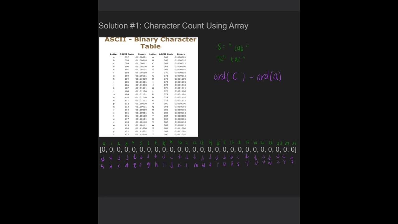 Valid Anagram Leetcode Solution Youtube