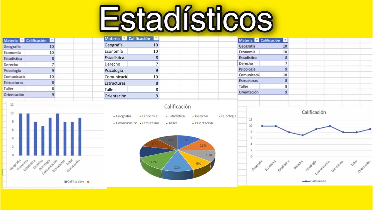 ¿Cómo elaborar gráficas de barras, circular y de líneas en Excel desde ...