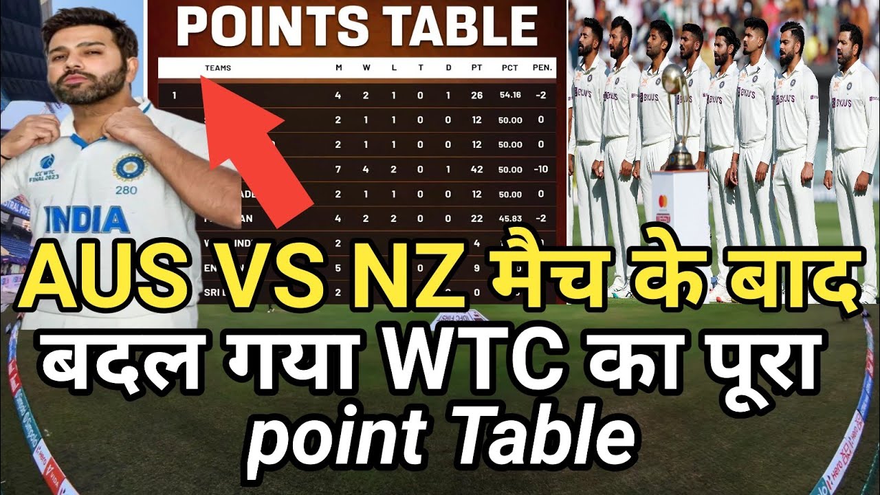 WTC 2024 today point table/Aus vs Nz मैच के बाद बदल गया wtc का पूरा ...