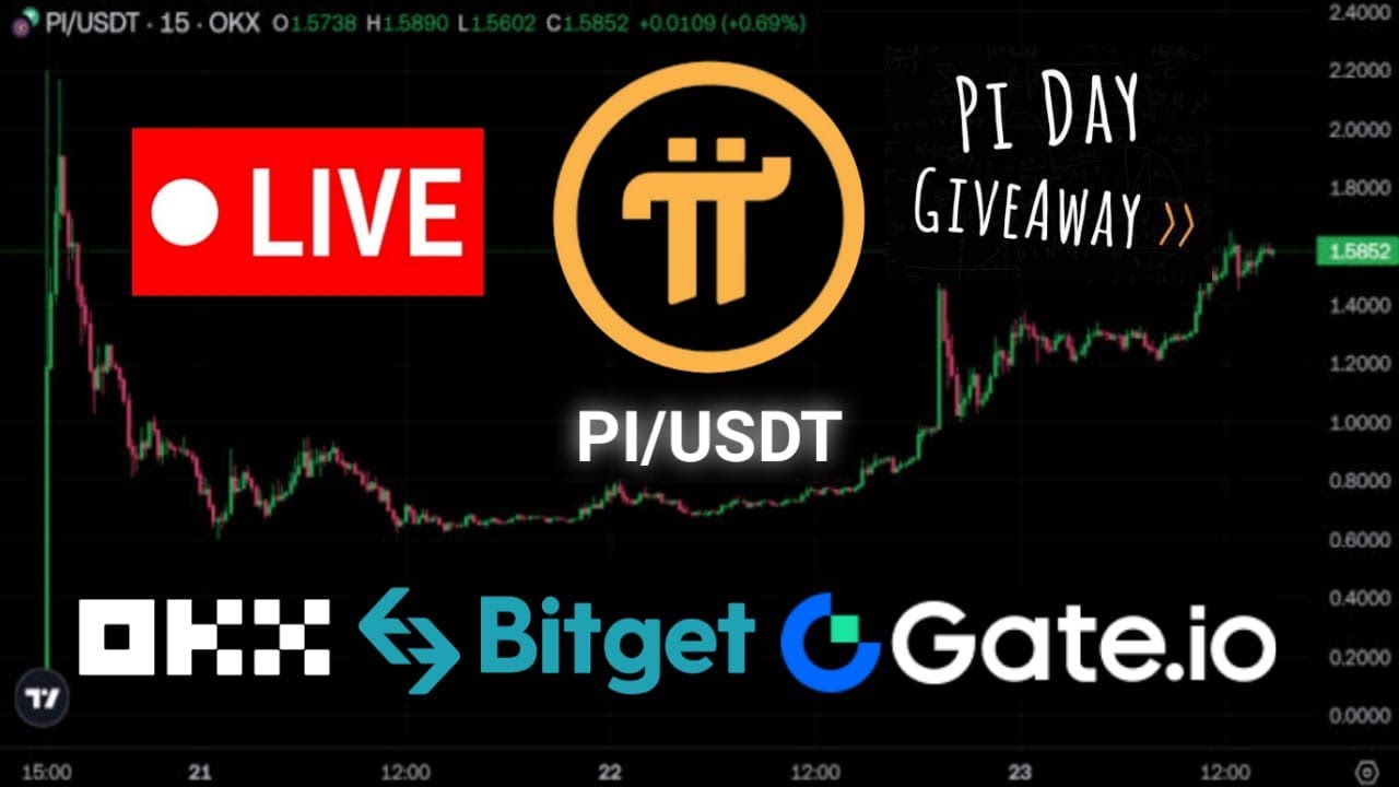 🔴LIVE | PI Price Real Time on OKX | Pantau Harga Pi Network [ 1080p ...