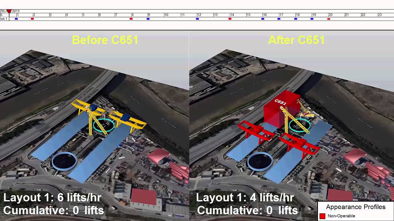 Synchro PRO Projects- Leading Innovation and Improvement - YouTube