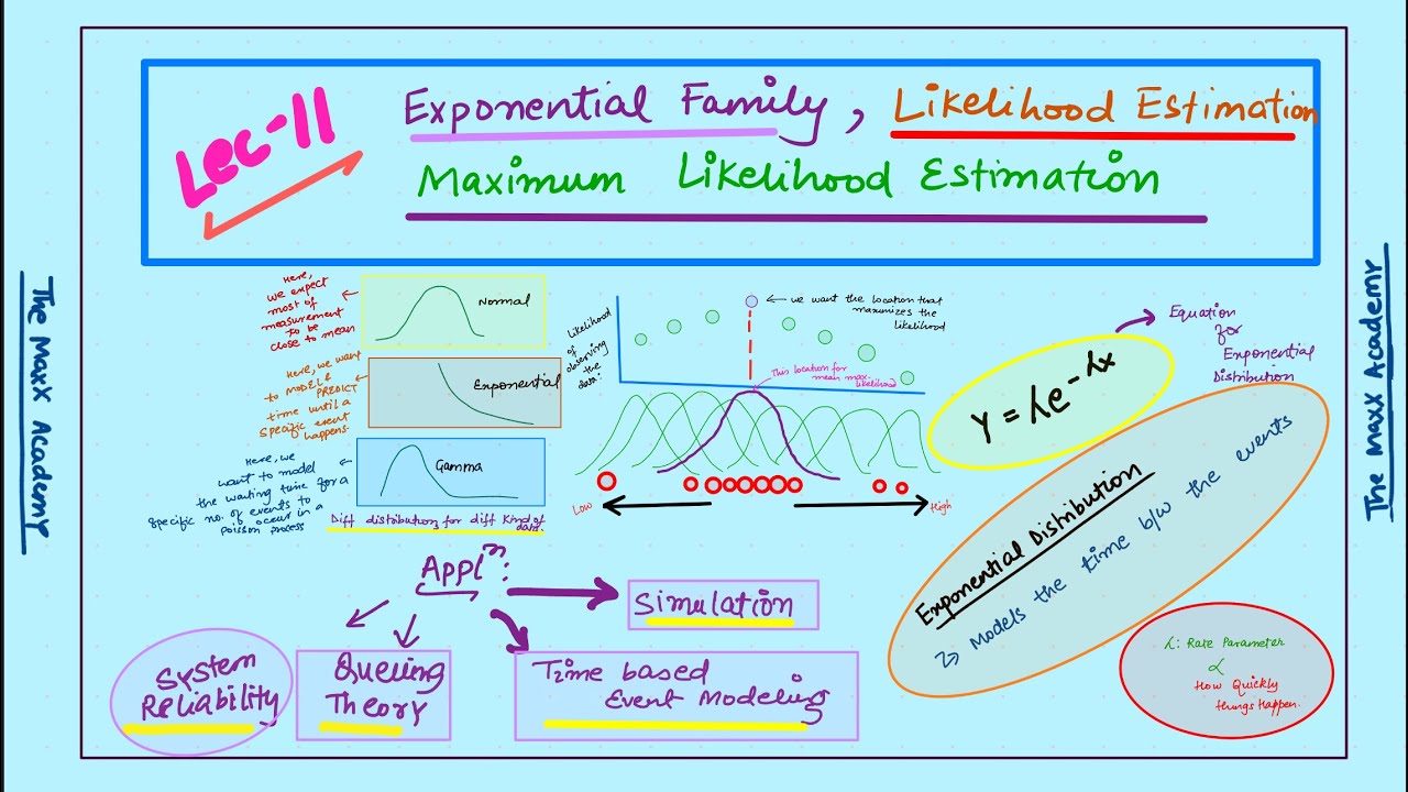 L-11: Exponential Family, Likelihood Estimation, Maximum Likelihood Estimation | Machine ...