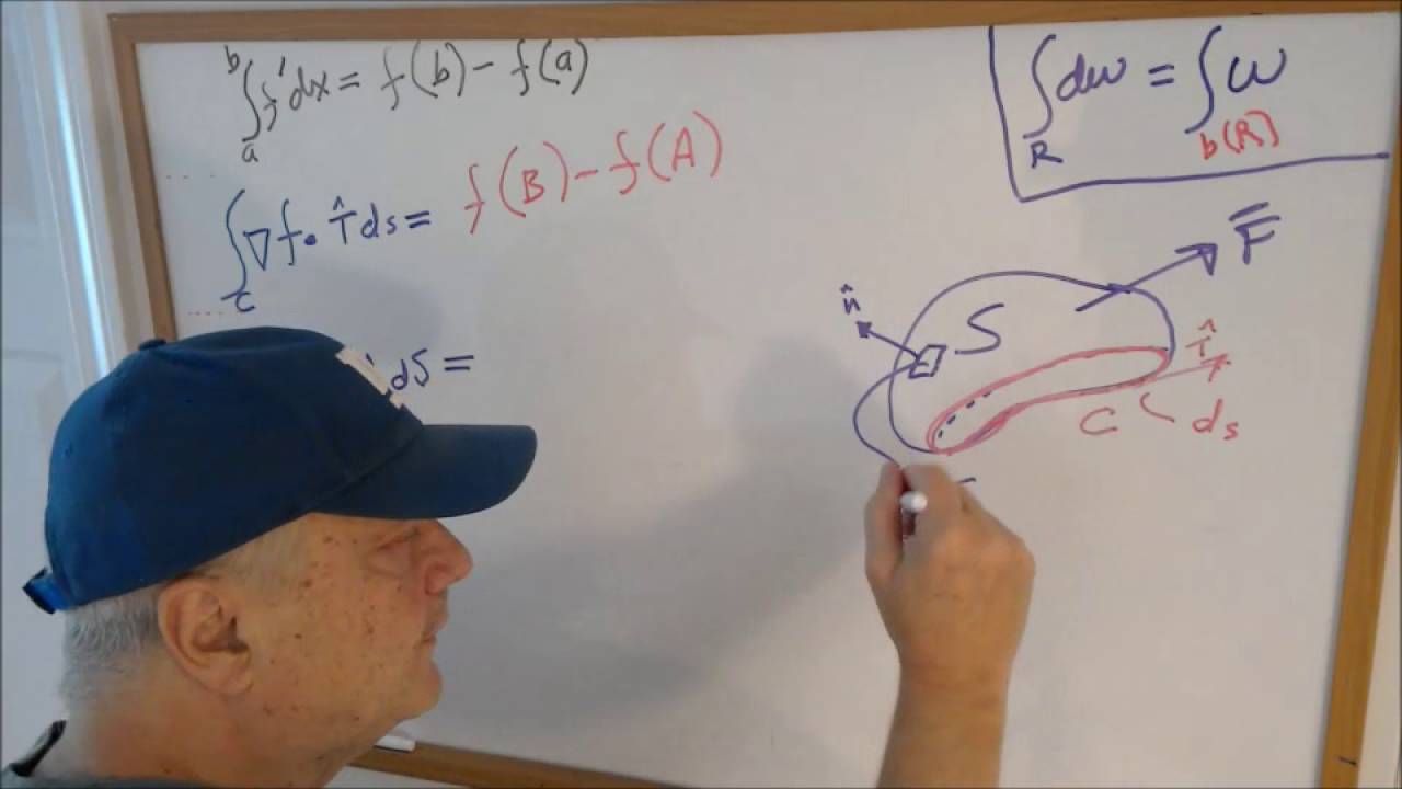 The Big Picture Of Calculus - YouTube